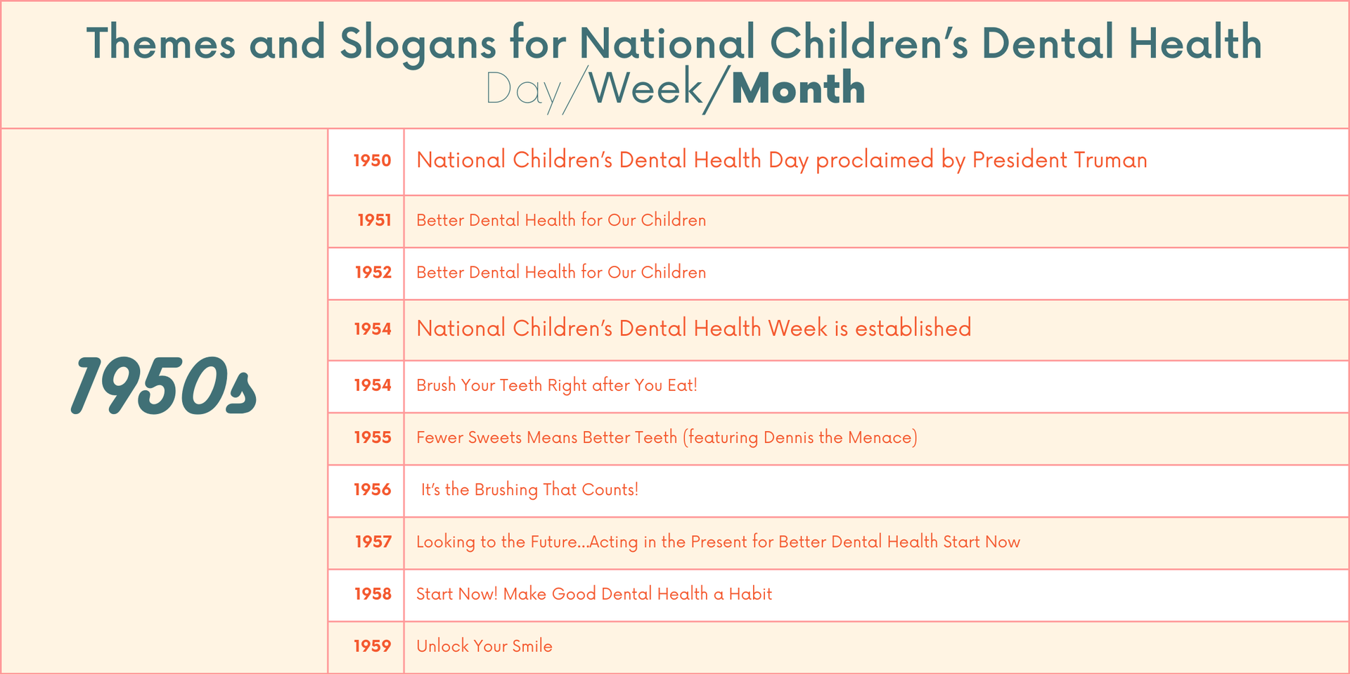 More & Better Dentistry for Children: The History of National Children ...